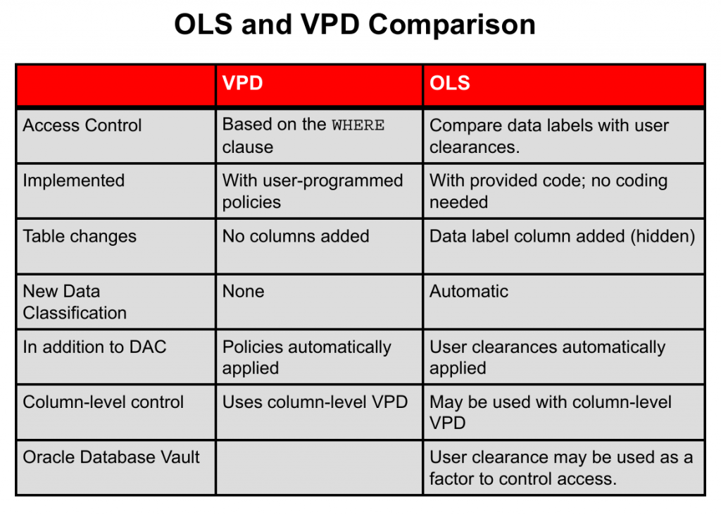 Enable Oracle Label Security Bushmelev 